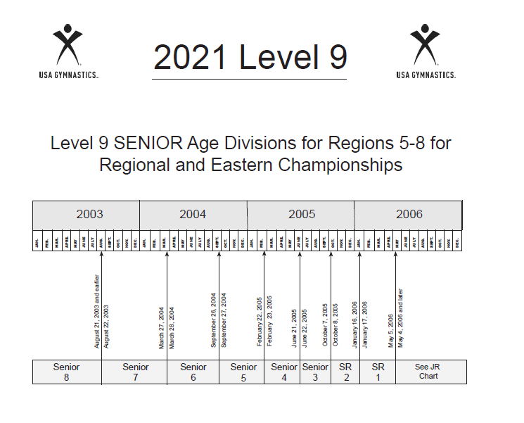 Usag Level 9 Floor Requirements Viewfloor co